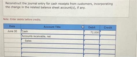 Reconstruct The Journal Entry For Cash Receipts From