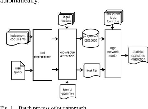 Figure 1 From A Markov Logic Networks Based Method To Predict Judicial