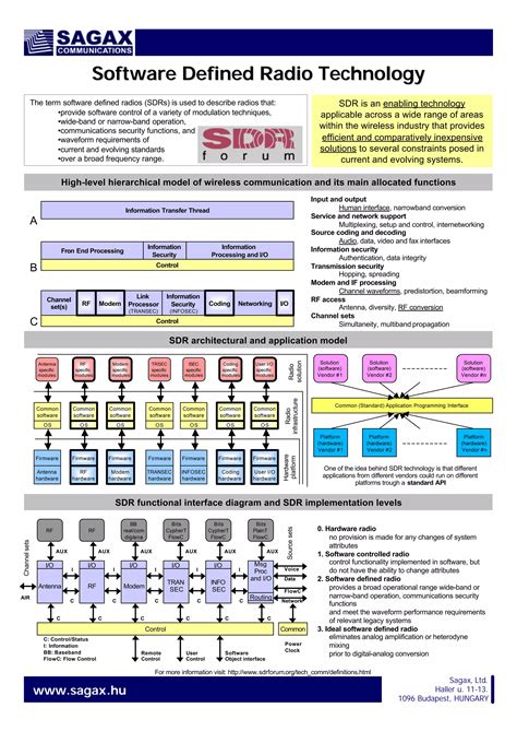 Sdr Pdf