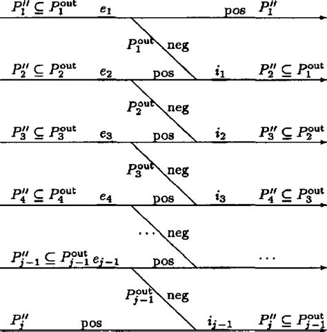 Figure 1 From A Polynomial Algorithm For Abstract Maximum Flow Semantic Scholar