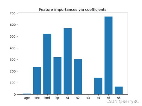 基于模型和顺序特征选择 model based and sequential feature selection