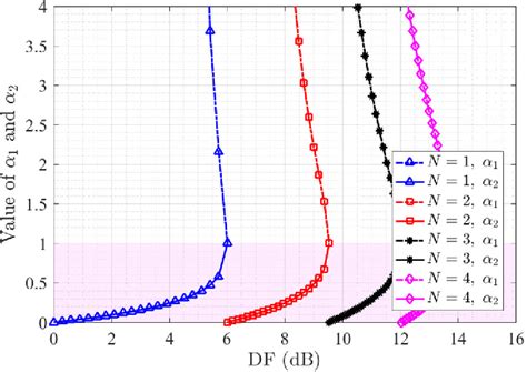 Figure 9 From A Flexible High Directivity Beamformer With Spherical