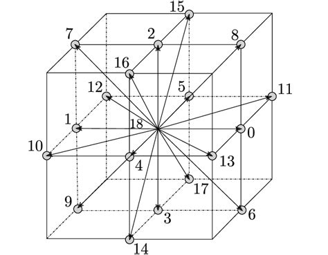 4 Three Dimensional Lattice Corresponding To The D3q19 Model Download Scientific Diagram