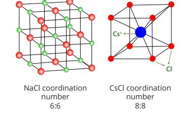 Solid Structures Flashcards Quizlet Solid Structures Flashcards Quizlet