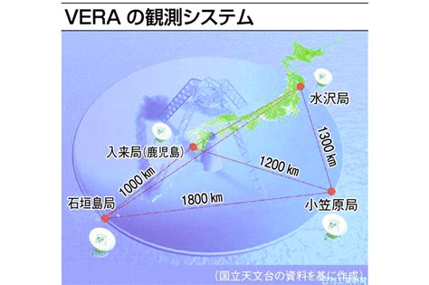 銀河系3次元立体地図を作る国立天文台のVERAプロジェクトとはニュースイッチ by 日刊工業新聞社