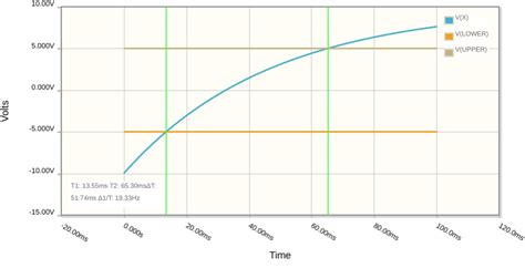 Operational Amplifier How Do I Derive The Frequency Of An Lfo Circuit