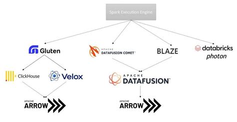 Amit Kumar On Linkedin Apachespark Spark Data Dataengineering