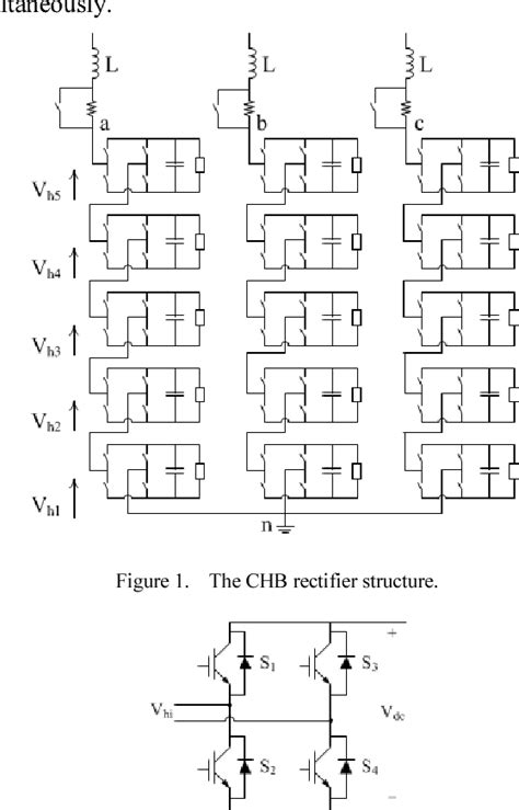 Figure 1 From A New Strategy For Control Of Cascaded H Bridge