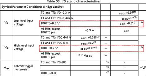 A Single Push Reset Circuit For Stm32 Part 1 Acheron Docs