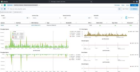 elastiflow posted on linkedin