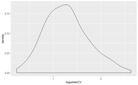 Normal Distribution Tests Of Normality Qq And Shapiro Wilk Cross