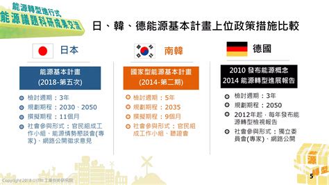 20181206能源議題科研成果交流會從能源轉型白皮書檢視我國參與式能源治理進程 Ppt
