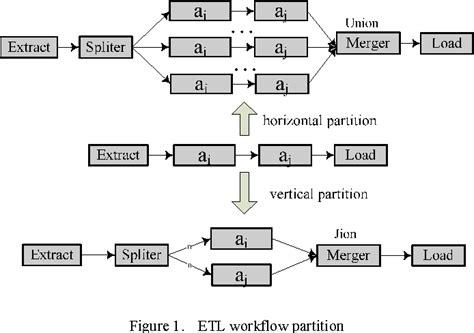 Figure 1 From Research Of Distributed Etl Engine Based On Mas And Data