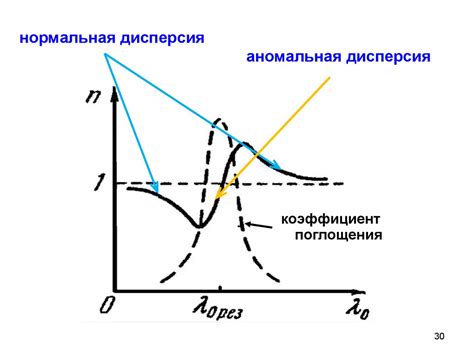Поляризация света. Виды поляризации - презентация онлайн