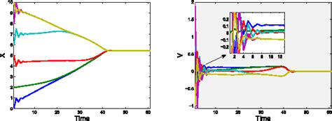 Figure 5 From Consensus Of Multiagent Systems With Distance Dependent Communication Networks