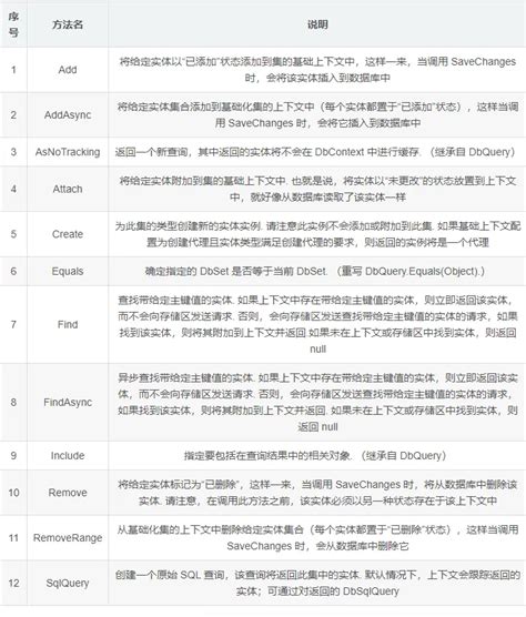 Ef中dbset的定义及其在dbcontext中的动态生成 开发者社区 阿里云