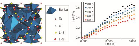 Solid State Ion Conductors — Goward Group