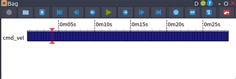 ROS项目调试rqt工具使用总结 ros rqt CSDN博客