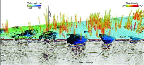 Massive Craters From Methane Explosions Discovered In Arctic Ocean