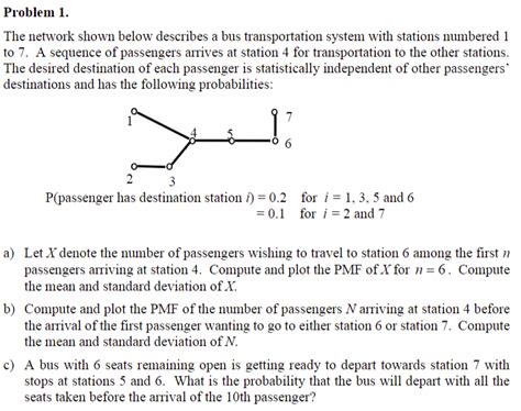 Solved Problem The Network Shown Below Describes A Bus Chegg