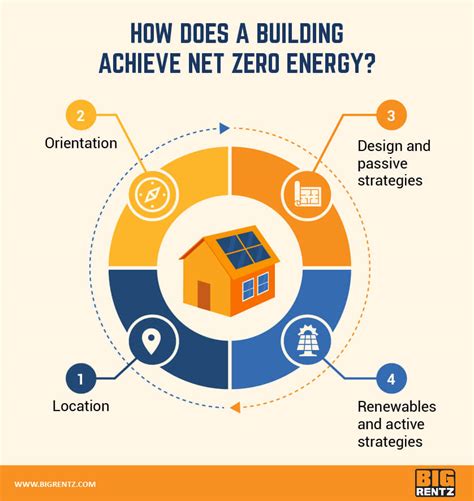 How To Design A Net Zero Home Architectural Digest