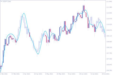 Best Indicators For Intraday Trading Best Indicators For Intraday Trading