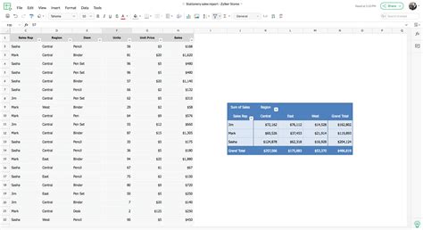 How To Use Spreadsheets For Key Small Business Data Analysis