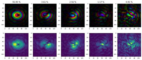 Partial Coherence — Tutorials