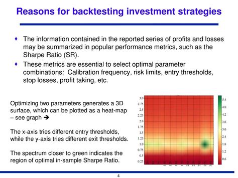 Ppt How To Spot Backtest Overfitting Powerpoint Presentation Free Download Id 2040369