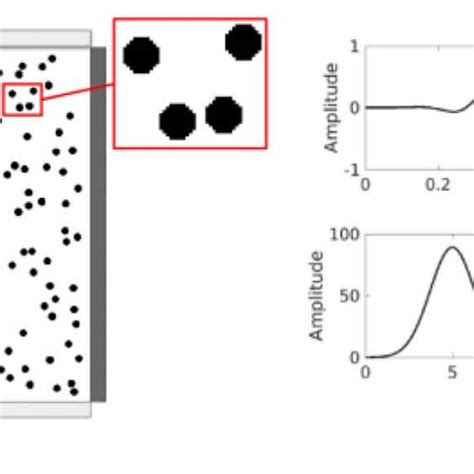 A Structure Schematic Along With The Boundary Conditions B Emitted Download Scientific