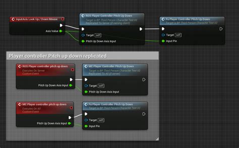 Which Replication Method Is Better Pros Cons And What Is The