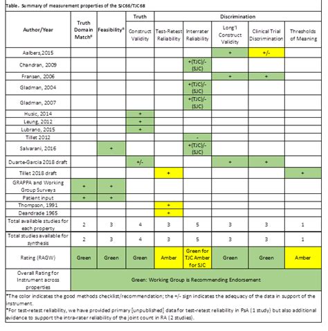 Validity And Reliability Of Psa Test Lalargadgets