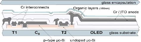 Figure 1 From A New Active Pixel Design Using μc Si Tft Technology To