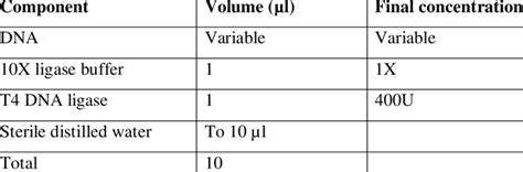 8 Composition Of Ligation Reaction Mix Download Table