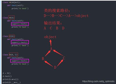 Python 面向对象 继承 Csdn博客