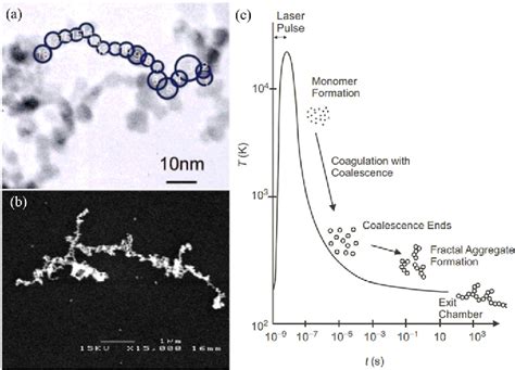 Figure 1 From Laser Decontamination For Radioactive Contaminated Metal Surface A Review
