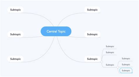 How To Use Mind Maps To Jumpstart New Projects