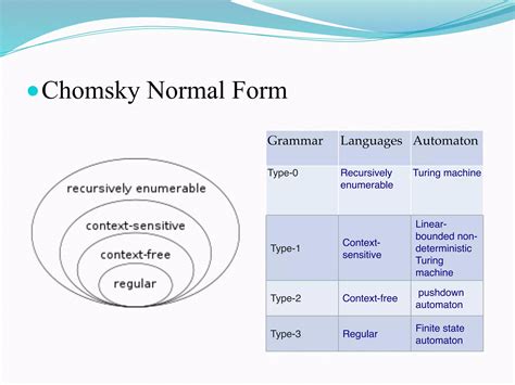 Formal Languages And Automata Theory Unit 1 Pdf