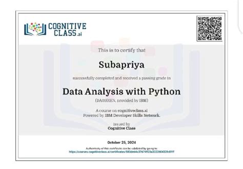Suba Priya On Linkedin Cognitiveclass Python Dataanalysis Ibm