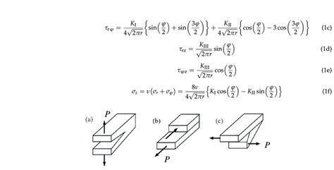 Fracture Mode A Mode I Crack B Mode II Crack And C Mode III