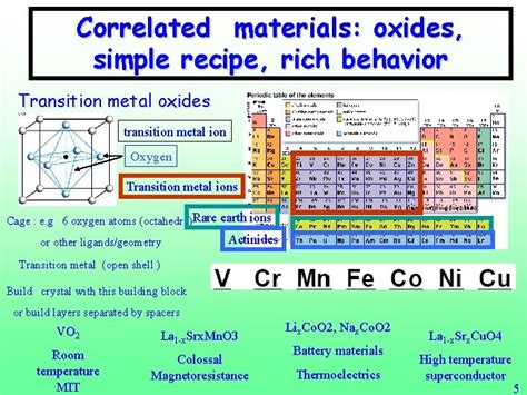 Strongly Correlated Electron Materials A Challenge For The