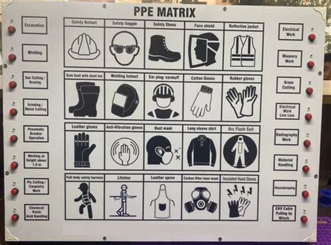 Rectangle Ppe Matrix Board At Best Price In Surat Id 2852176180533