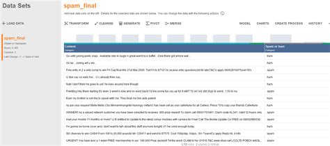 Machine Learning Classification With Rapidminer Social Computing 2020