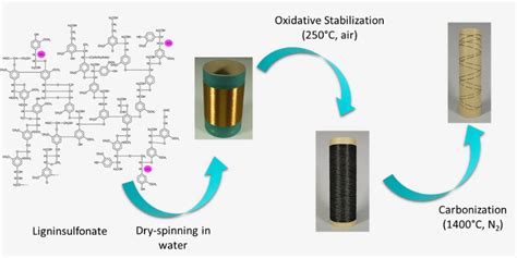Cubic Project Updates Reinforce Focus On Bio Based Composites
