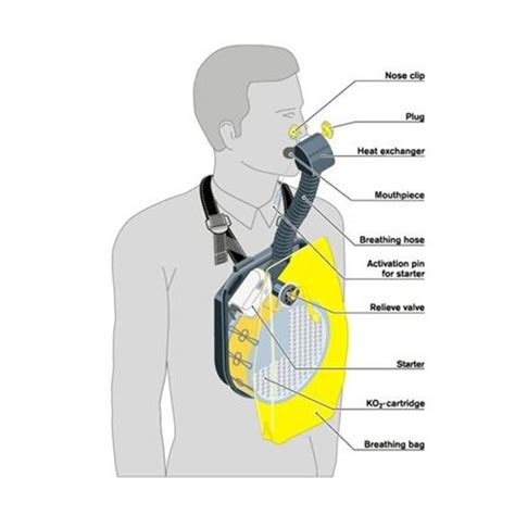 Dräger Oxy K Self Rescuer Safelincs Drager Approved Supplier
