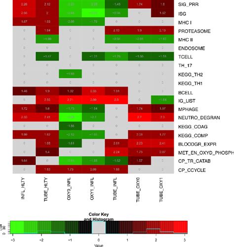 Transcriptomic Signature Differences Between Sars Cov 2 And Influenza