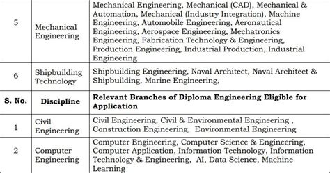 Mazagon Dock Shipbuilders Limited Apprentice Recruitment December 2023