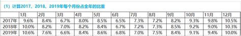 Excel数据分析案例二——预测销售额销售预测方法公式 Csdn博客