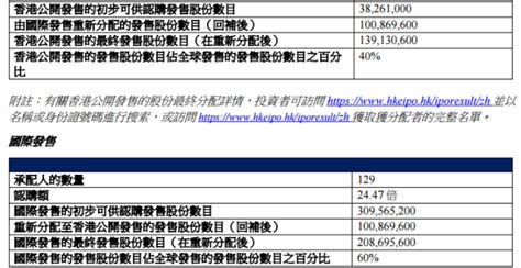 华润饮料在港交所主板正式挂牌上市腾讯新闻