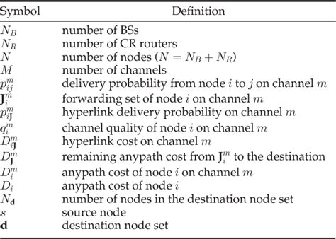 Table 1 From Spectrum Aware Anypath Routing In Multi Hop Cognitive
